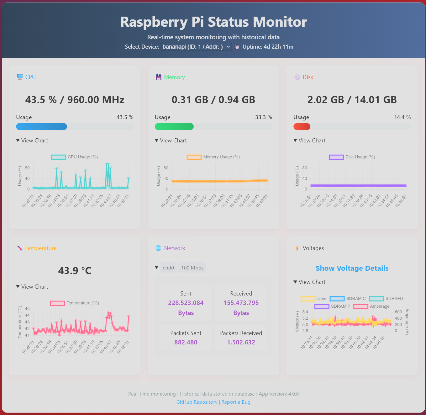 Multi-Device Raspberry Pi Status Monitor | Multi-device-RPi-status-monitor
