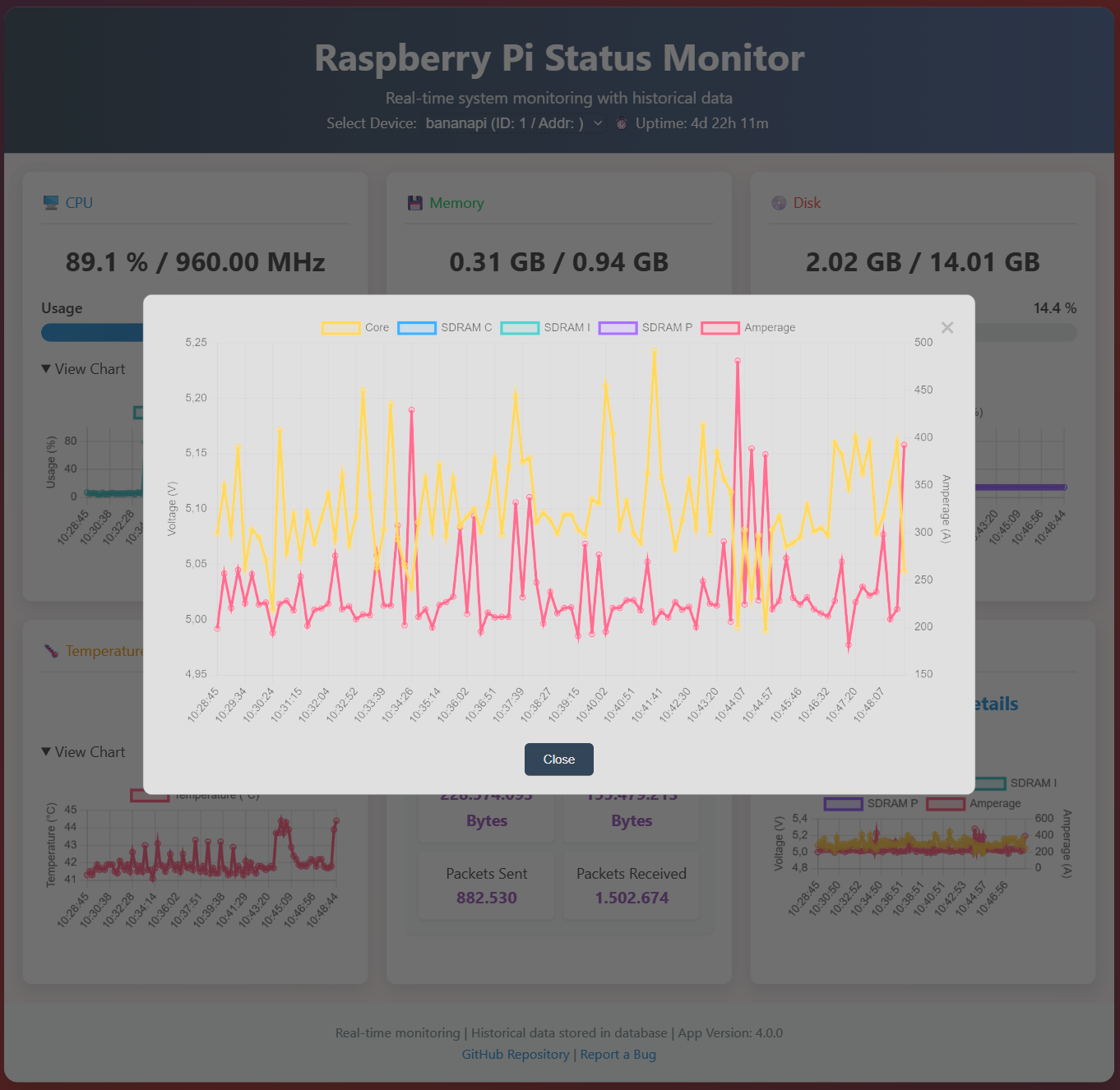 Multi-Device Raspberry Pi Status Monitor | Multi-device-RPi-status-monitor